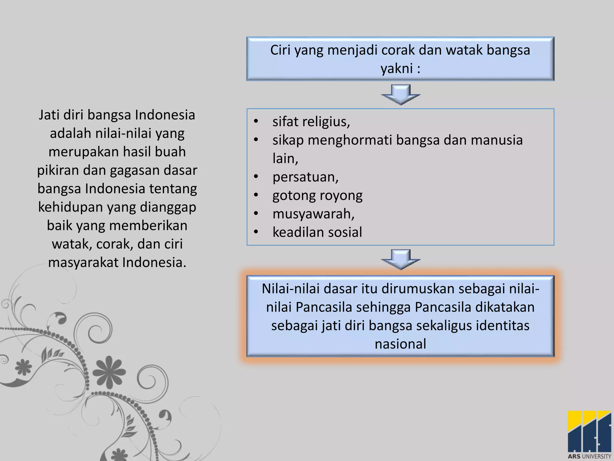 Materi 2 : Identitas Nasional | PPTX