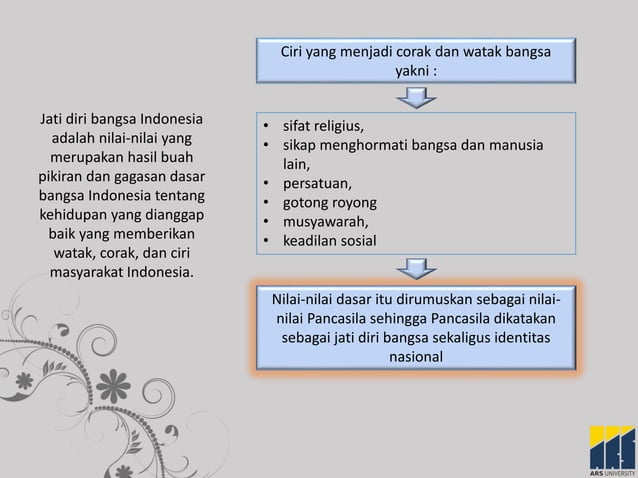 Materi 2 : Identitas Nasional | PPTX