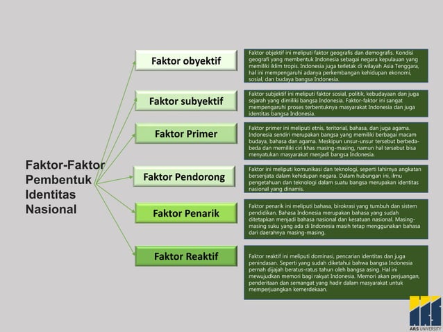 Materi 2 : Identitas Nasional | PPTX