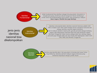 Materi 2 : Identitas Nasional | PPTX
