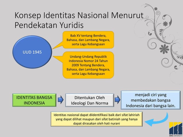 Materi 2 : Identitas Nasional | PPTX