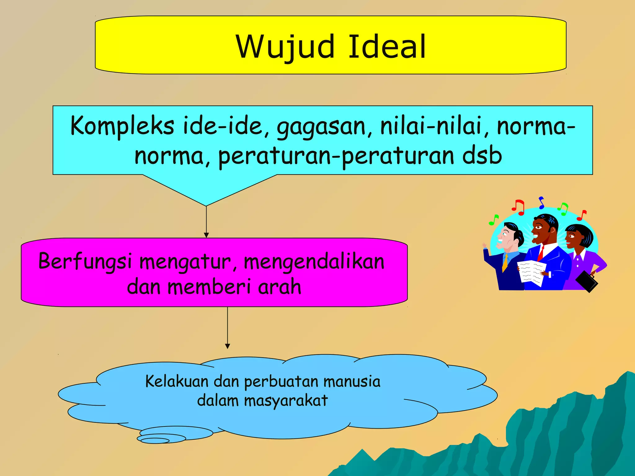 Manusia Sebagai Makhluk Budaya | PPT
