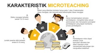 Karakteristik Microteaching pada Kegiatan Pembelajaran | PPT