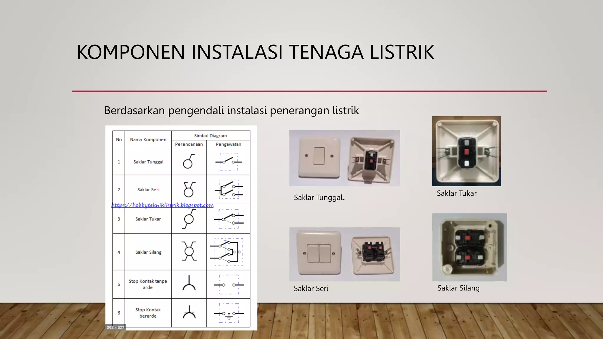 Materi 2_Komponen Instalasi Tenaga Listrik 1 Phasa.pptx