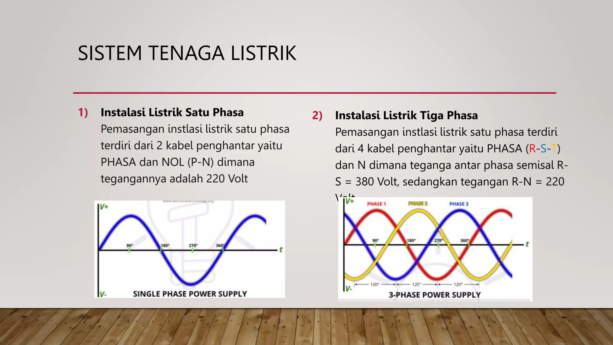 Materi 2_Komponen Instalasi Tenaga Listrik 1 Phasa.pptx