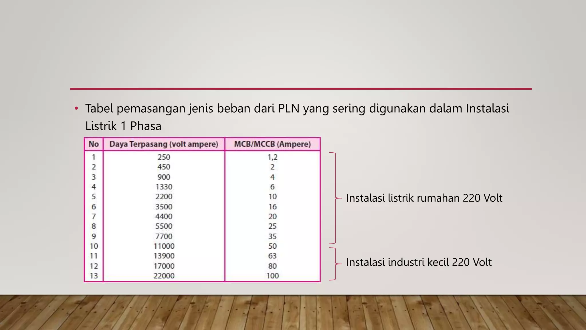Materi 2_Komponen Instalasi Tenaga Listrik 1 Phasa.pptx