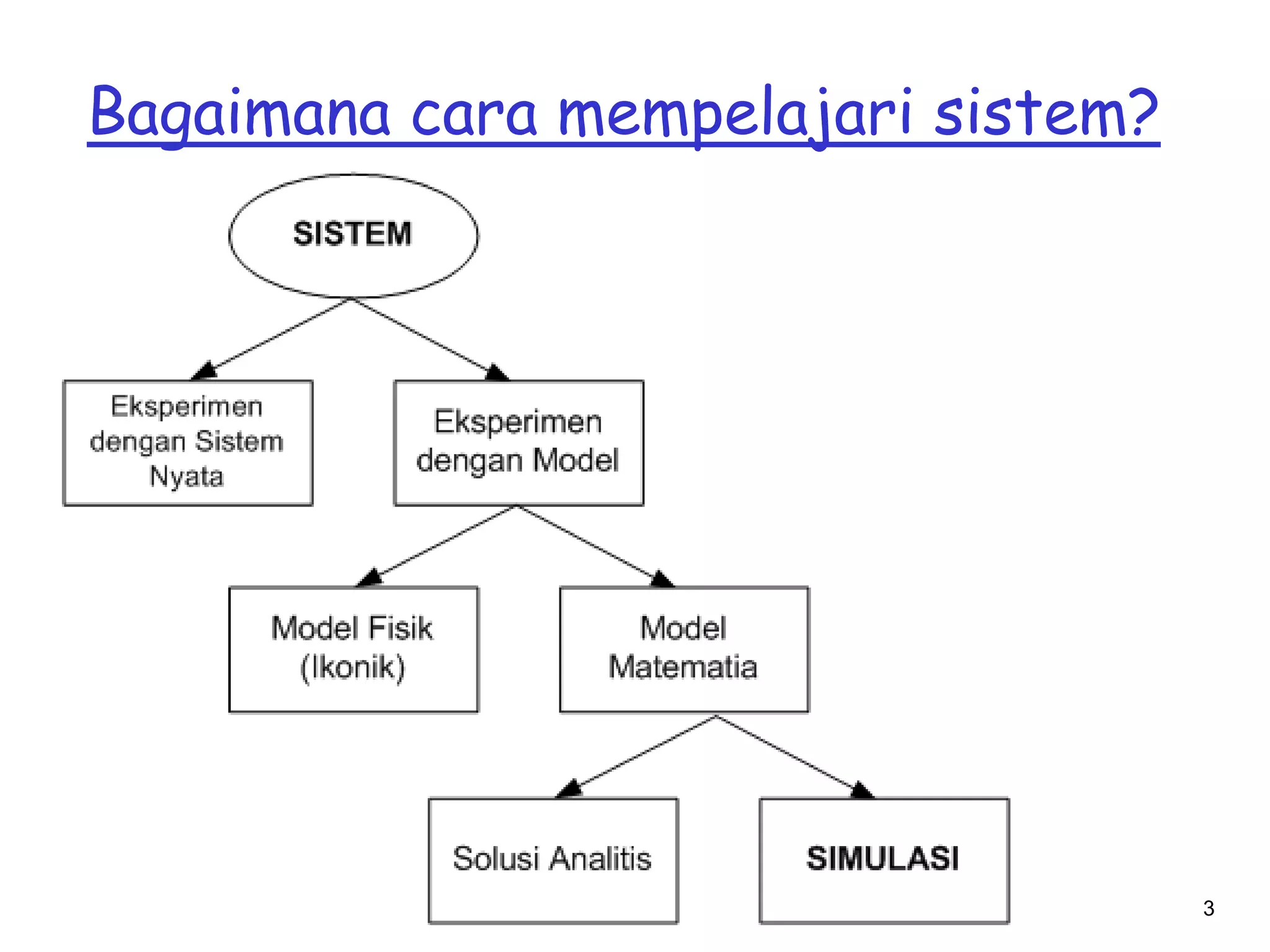 Materi 2 Konsep Dasar Simulasi.pptx