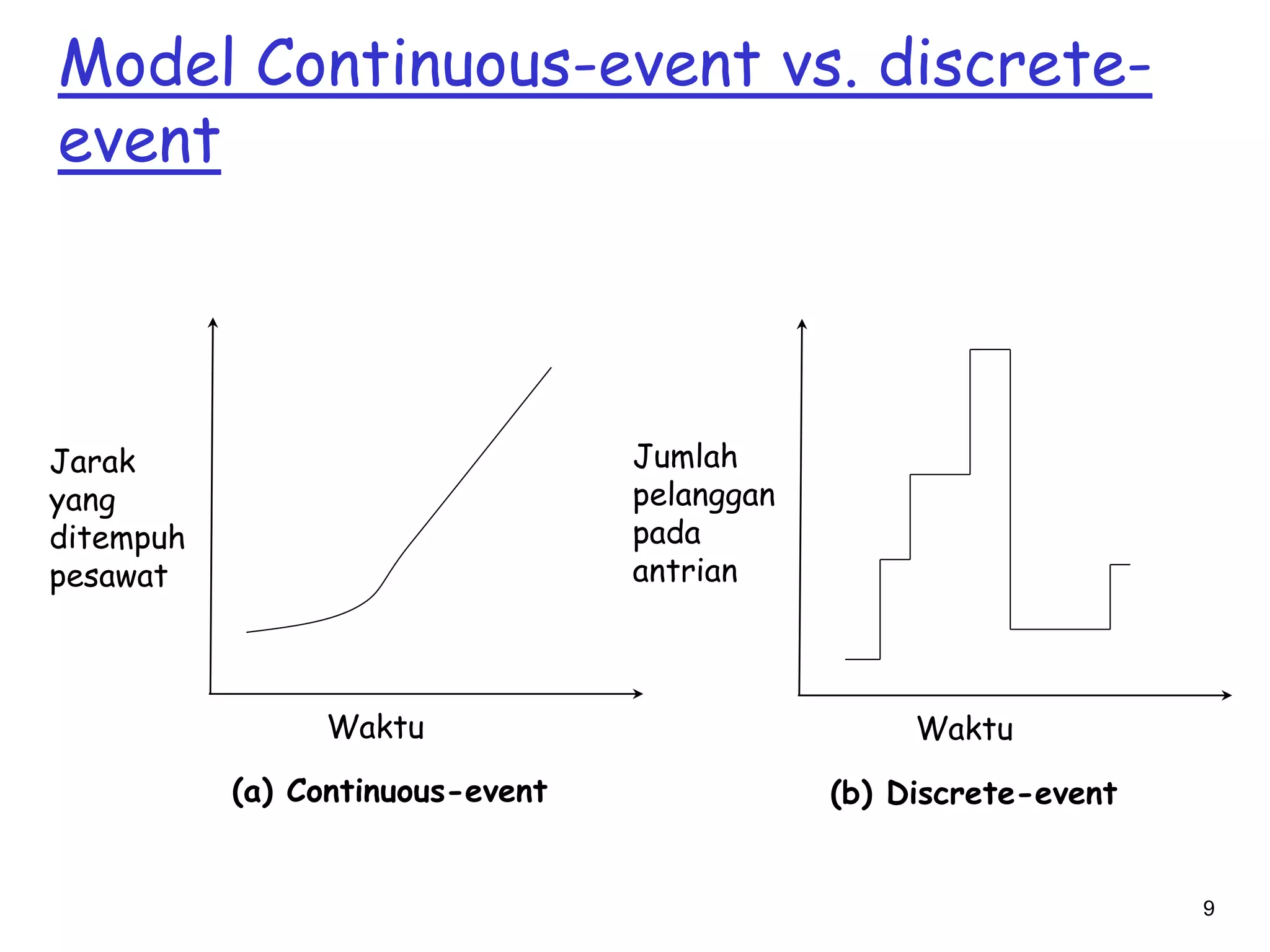 Materi 2 Konsep Dasar Simulasi.pptx