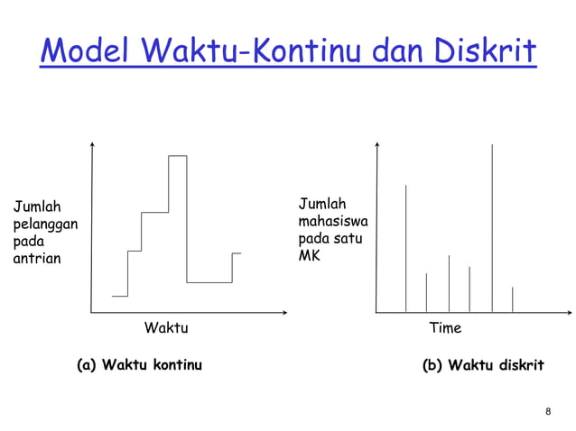 Materi 2 Konsep Dasar Simulasi.pptx