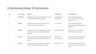 Materi 2 Konsep E-Com dan E-Bussinesspptx | PPT