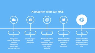 Materi 2 konstruksi bangunan gedung | PPTX