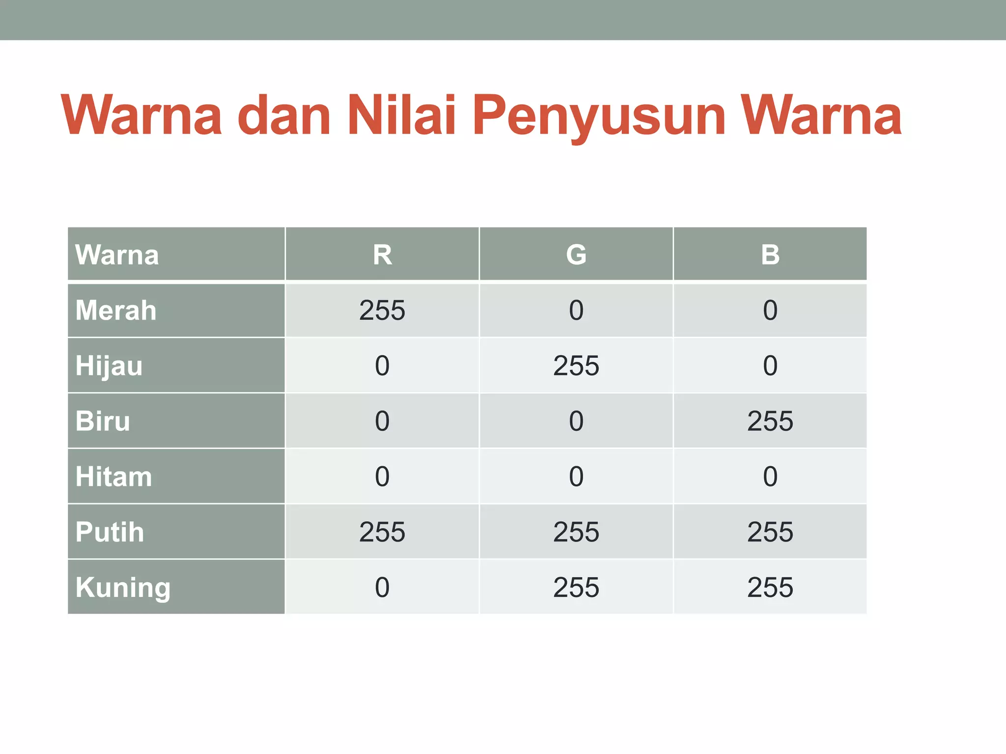 Materi 2 mengenal jenis citra | PDF