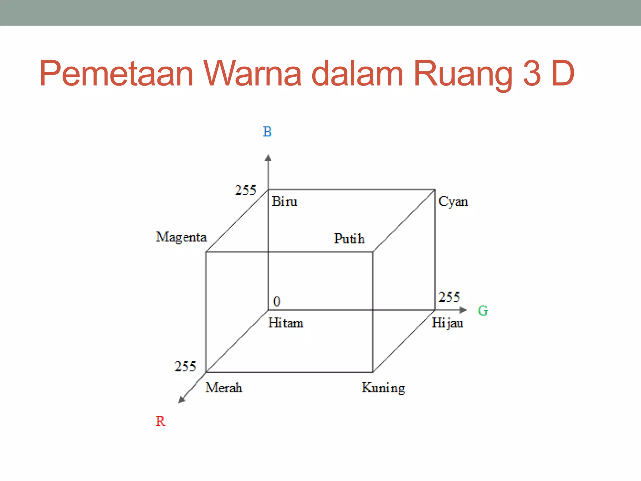 Materi 2 mengenal jenis citra | PDF