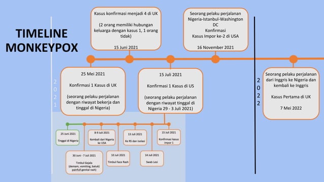 Materi 2 monkey pox kkp soetta.pptx