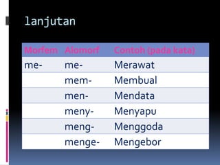 Materi 2 morfem (rev) | PPTX
