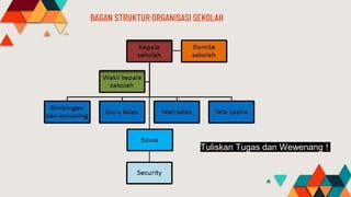 Materi 2_Organisasi Lembaga Pendidikan.pptx