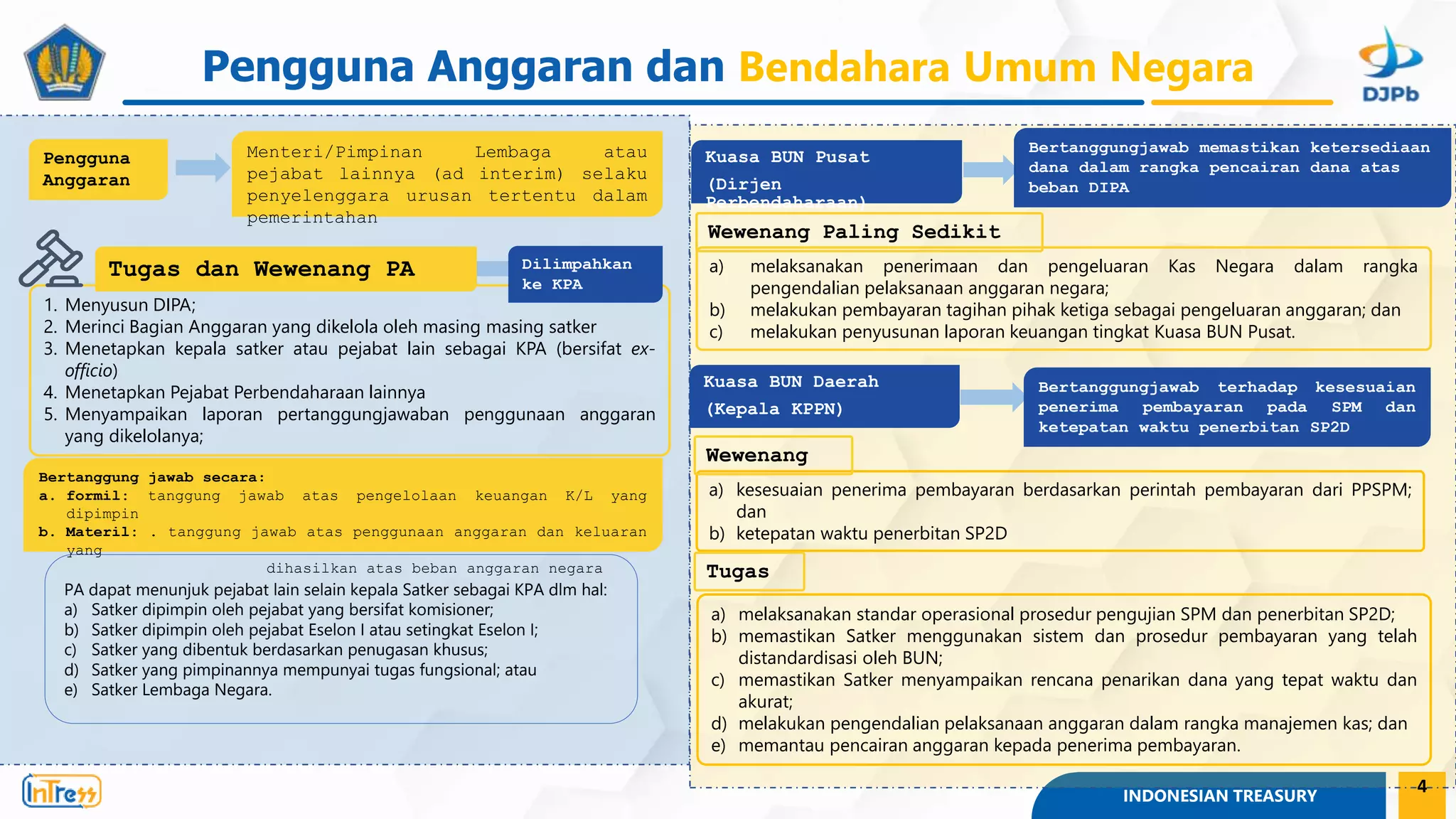Materi 2_Pelaksanaan Anggaran.pptx