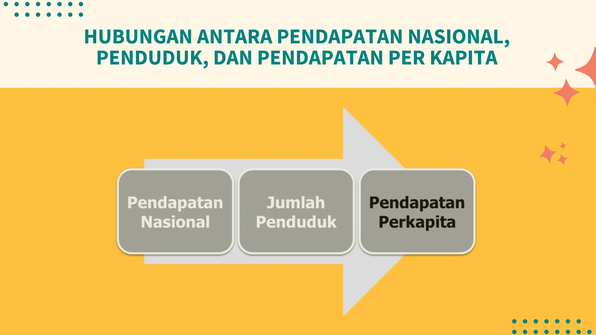 Materi 2_Pendapatan Nasional dan Pendapatan per Kapita.pdf