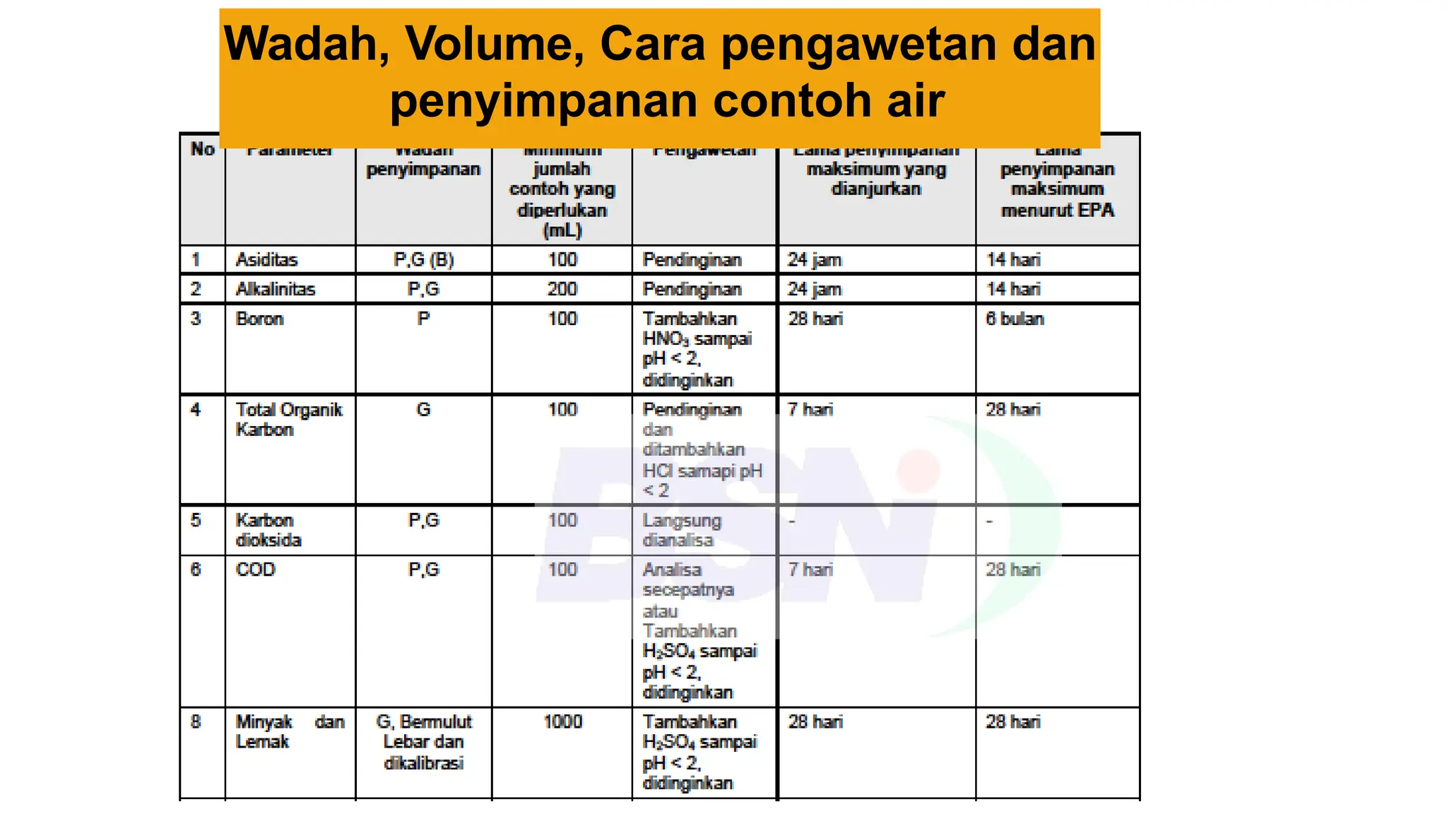 MATERI 2_PENGAMBILAN PERSIAPAN CONTOH UJI.pptx
