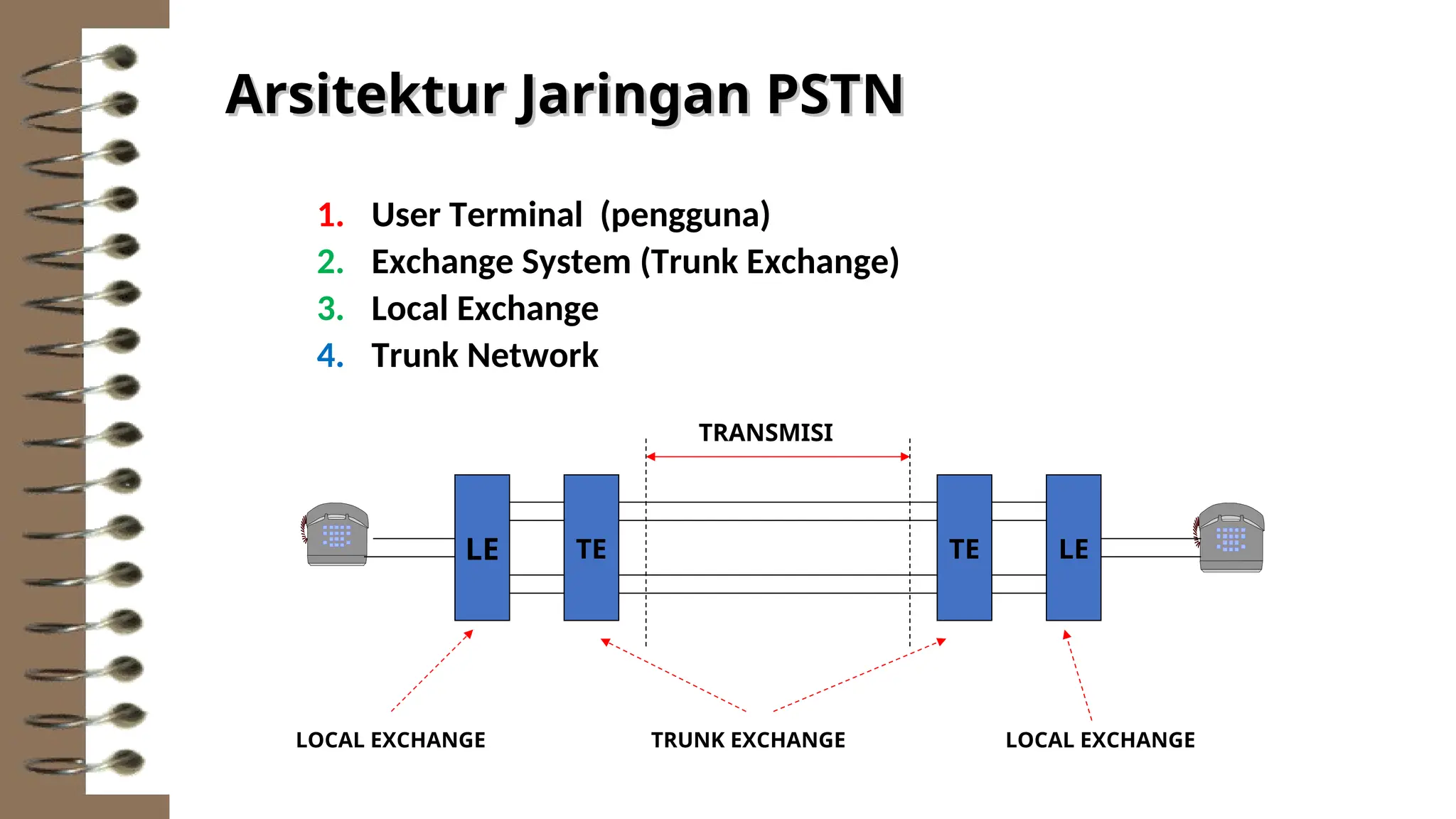Materi 2_Perencanaan Jaringan PSTN_2022.ppt