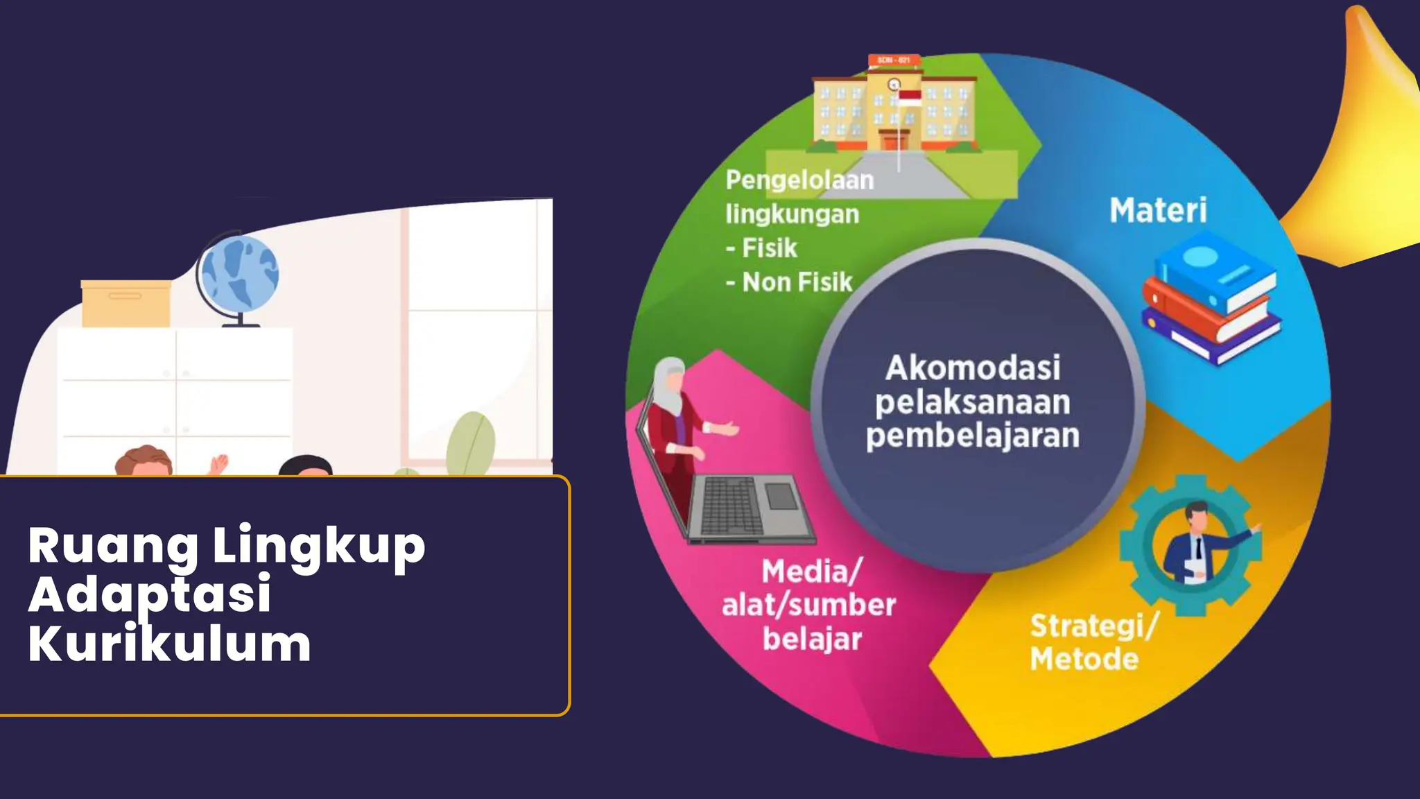 Program Pembelajaran Individual (Pendidikan Inklusi) | PPTX