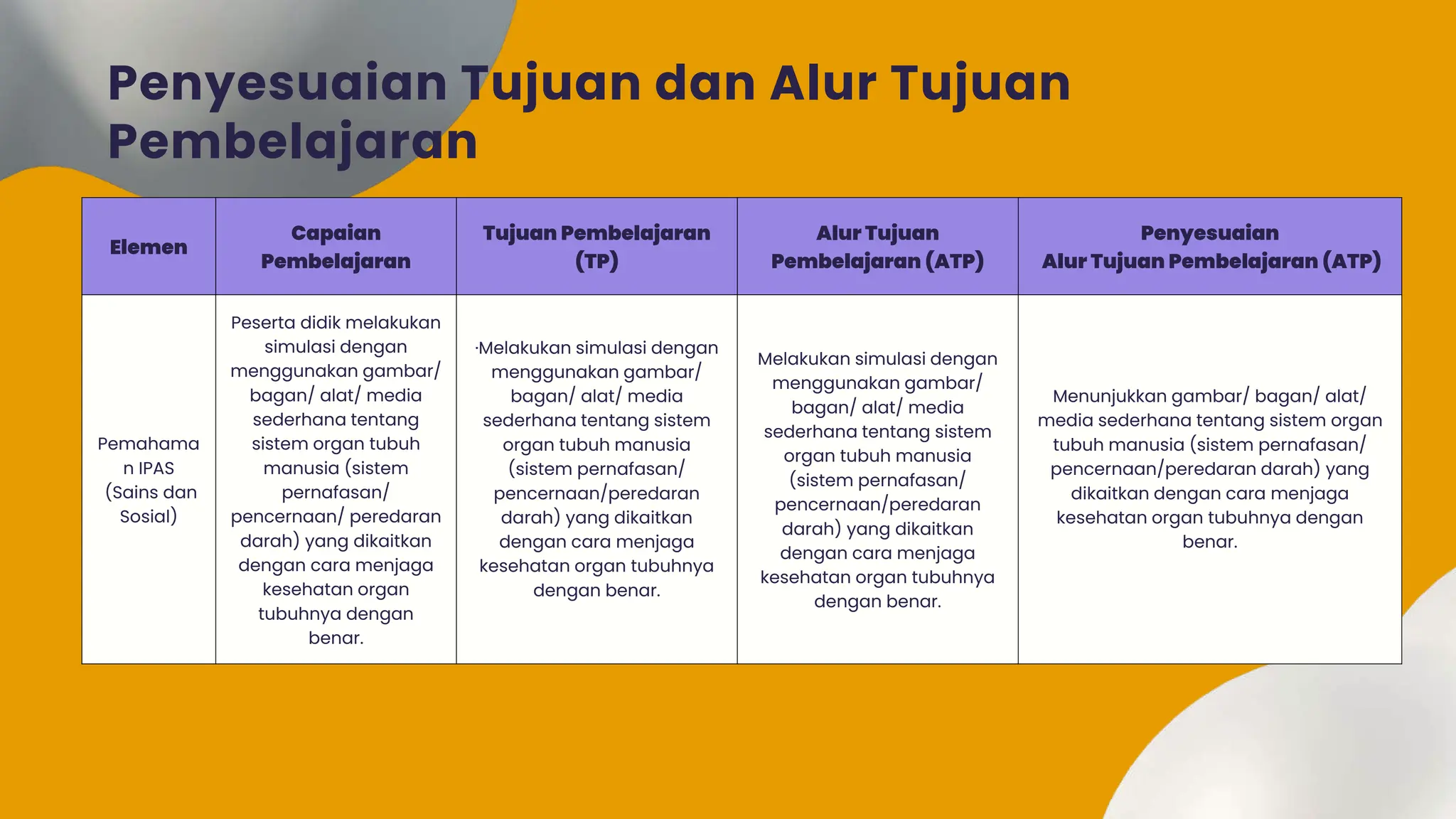 Program Pembelajaran Individual (Pendidikan Inklusi) | PPTX