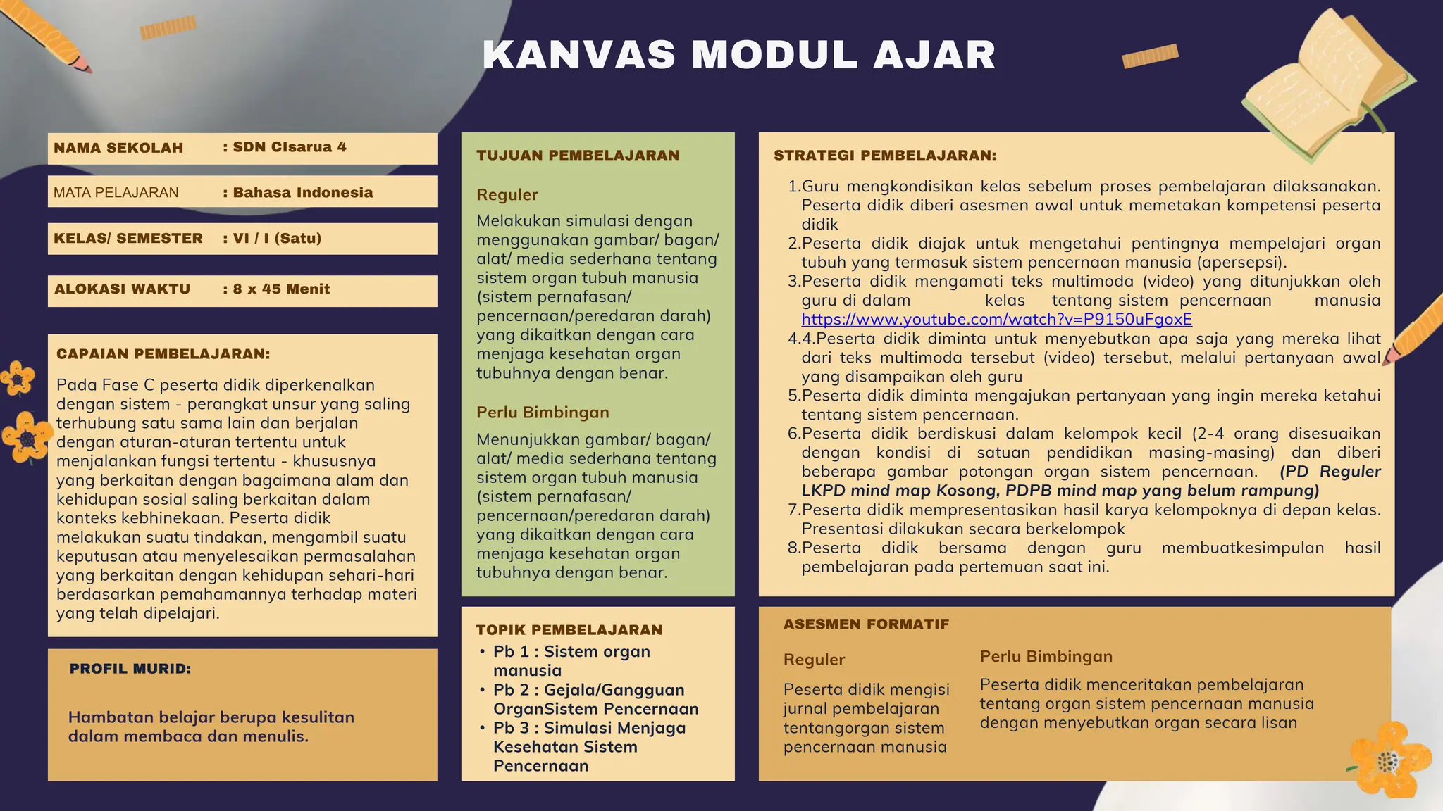 Program Pembelajaran Individual (Pendidikan Inklusi) | PPTX