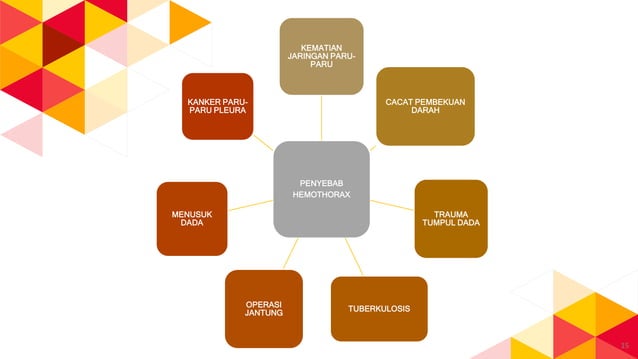 Materi 2 ppt m4 kb3 KEGAWATDARURATAN TRAUMA | PPTX