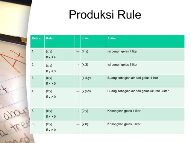 Materi2 problem solving | PPTX