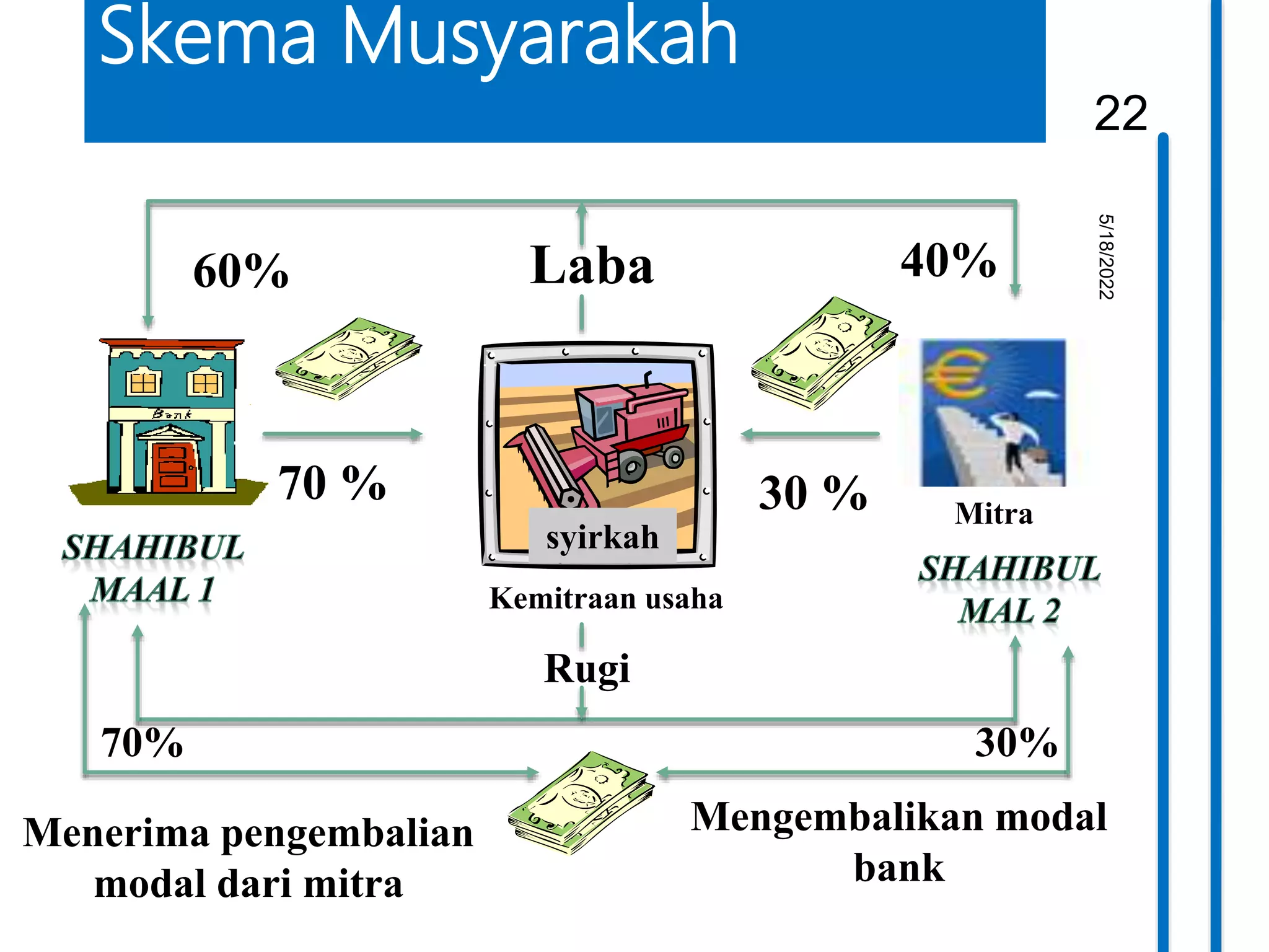 Materi_2,_Sistem_Operasional_Bank_Syariah.ppt