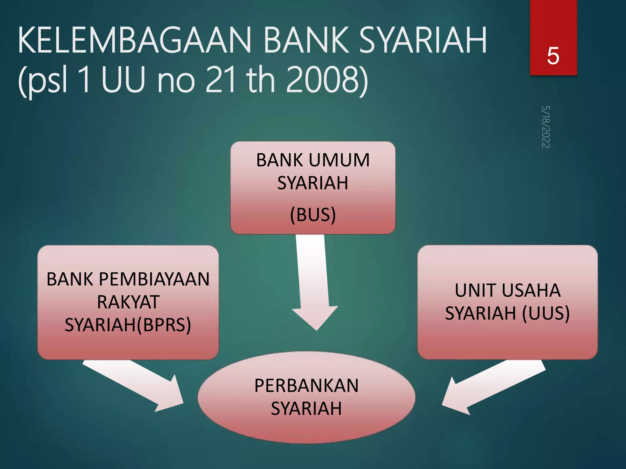 Materi_2,_Sistem_Operasional_Bank_Syariah.ppt