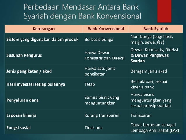 Materi_2,_Sistem_Operasional_Bank_Syariah.ppt