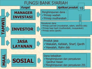 Materi_2,_Sistem_Operasional_Bank_Syariah.ppt