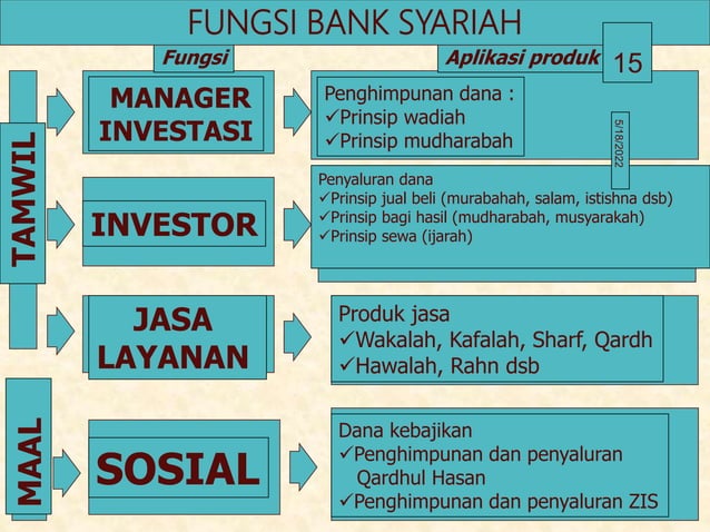 Materi_2,_Sistem_Operasional_Bank_Syariah.ppt