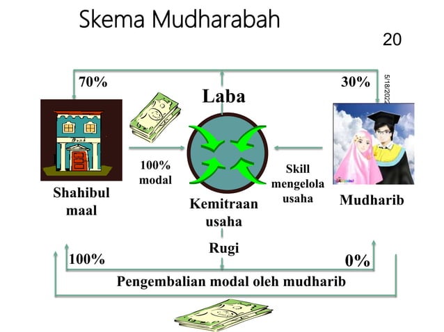 Materi_2,_Sistem_Operasional_Bank_Syariah.ppt
