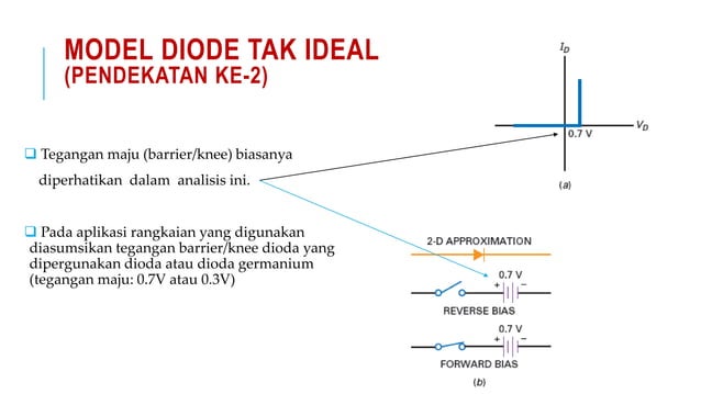 MATERI 2_TEORI DIODA.pptx