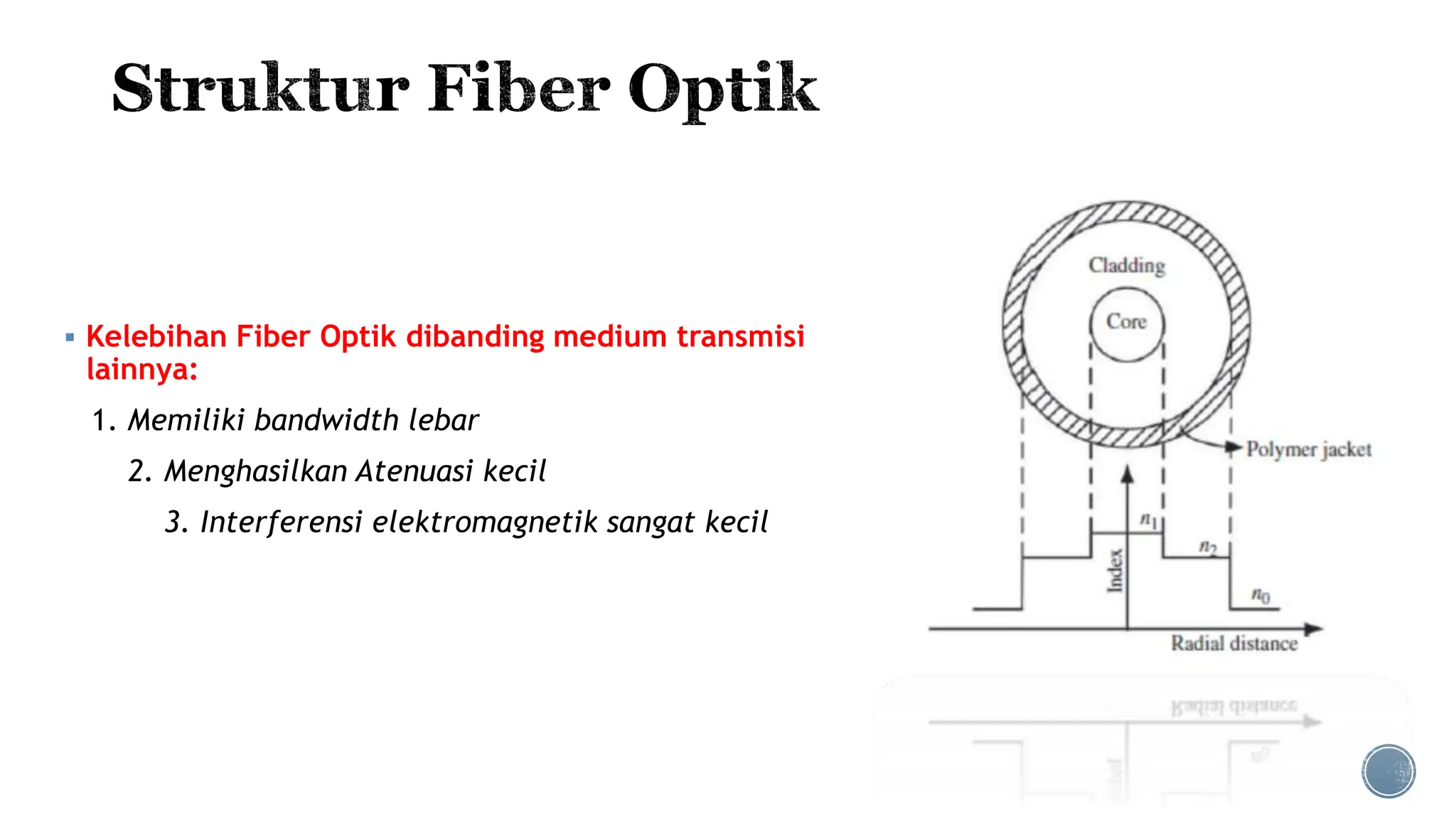 Materi 2_Teori Transmisi Fiber Optik untuk mahasiswa | PPTX