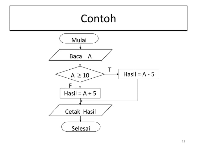 Materi 3. flowchart | PPTX