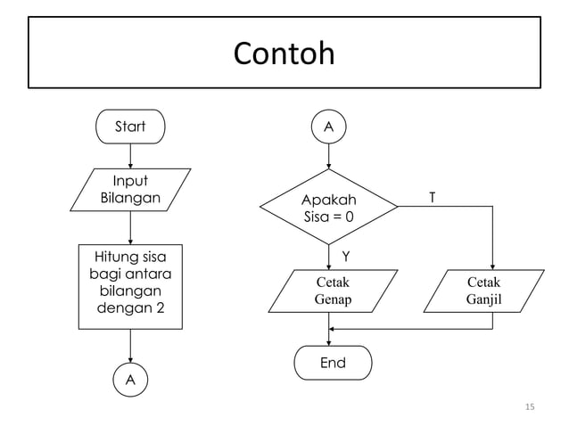 Materi 3. flowchart | PPTX
