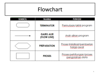 Materi 3. flowchart | PPTX