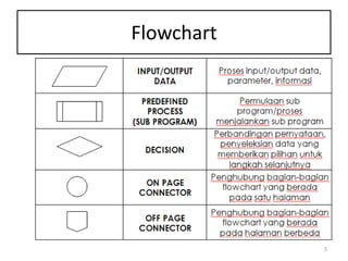 Materi 3. flowchart | PPTX