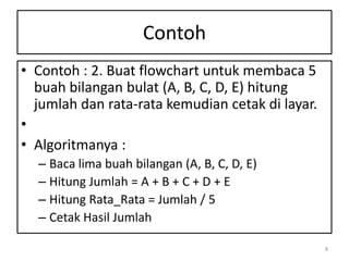 Materi 3. flowchart | PPTX