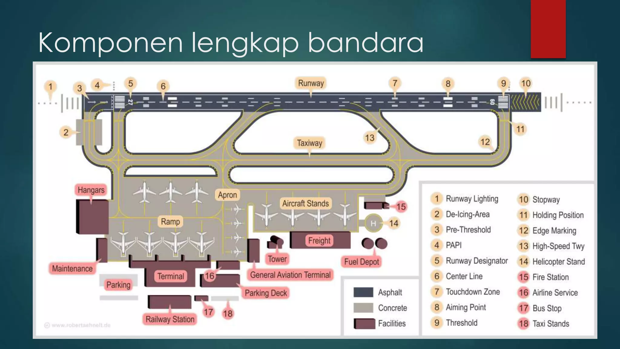 Dasar dasar sistem transportasi (bagian 3) | PPTX
