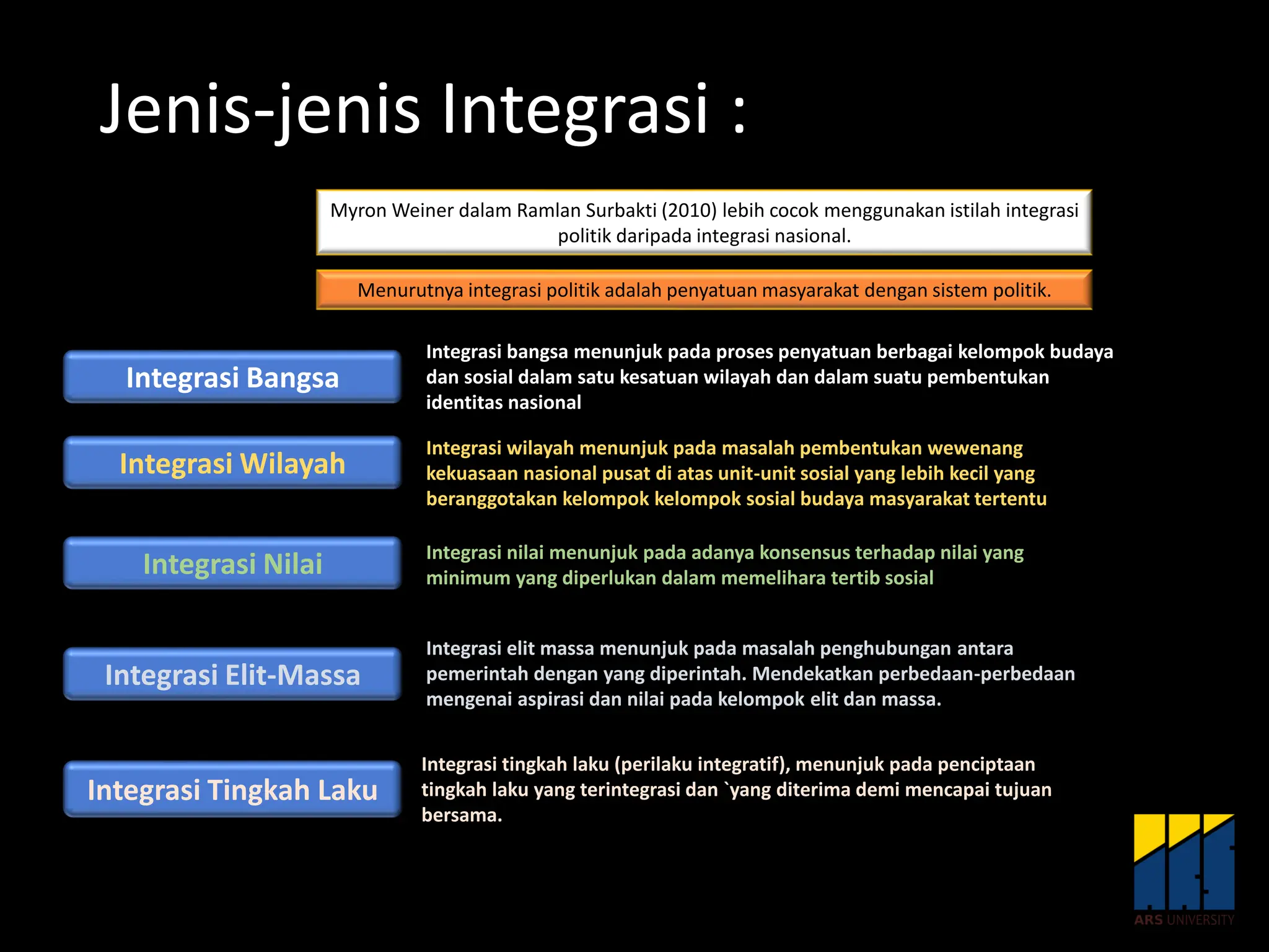 Materi 3. Integrasi Nasional.pdf