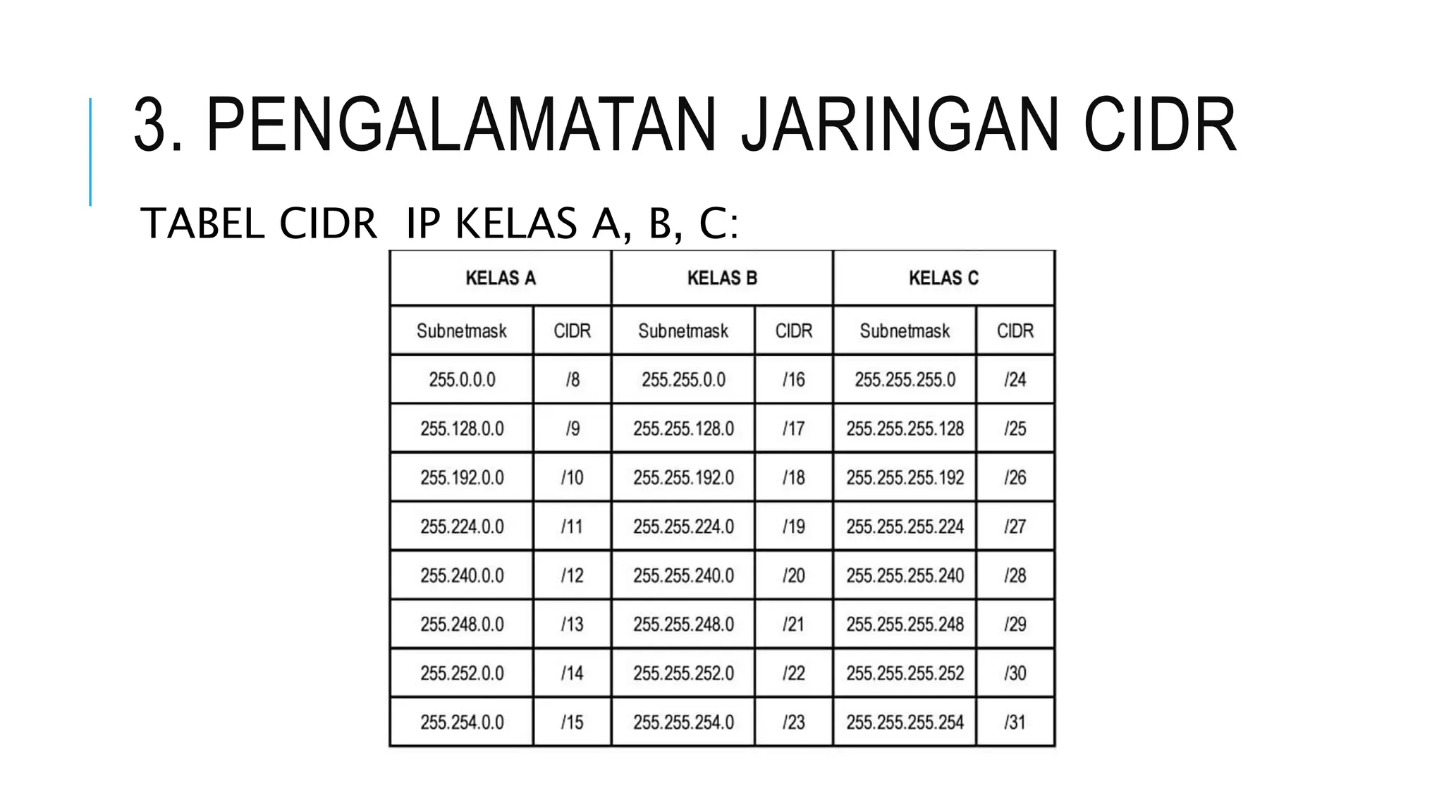 Materi 3. PENGALAMATAN JARINGAN cidr DAN vlsm.pptx