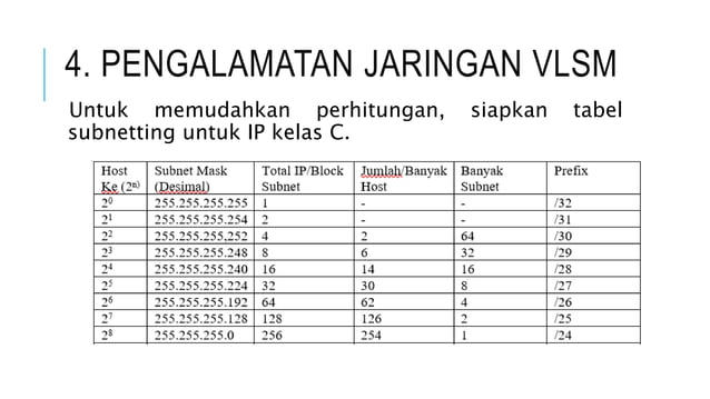Materi 3. PENGALAMATAN JARINGAN cidr DAN vlsm.pptx