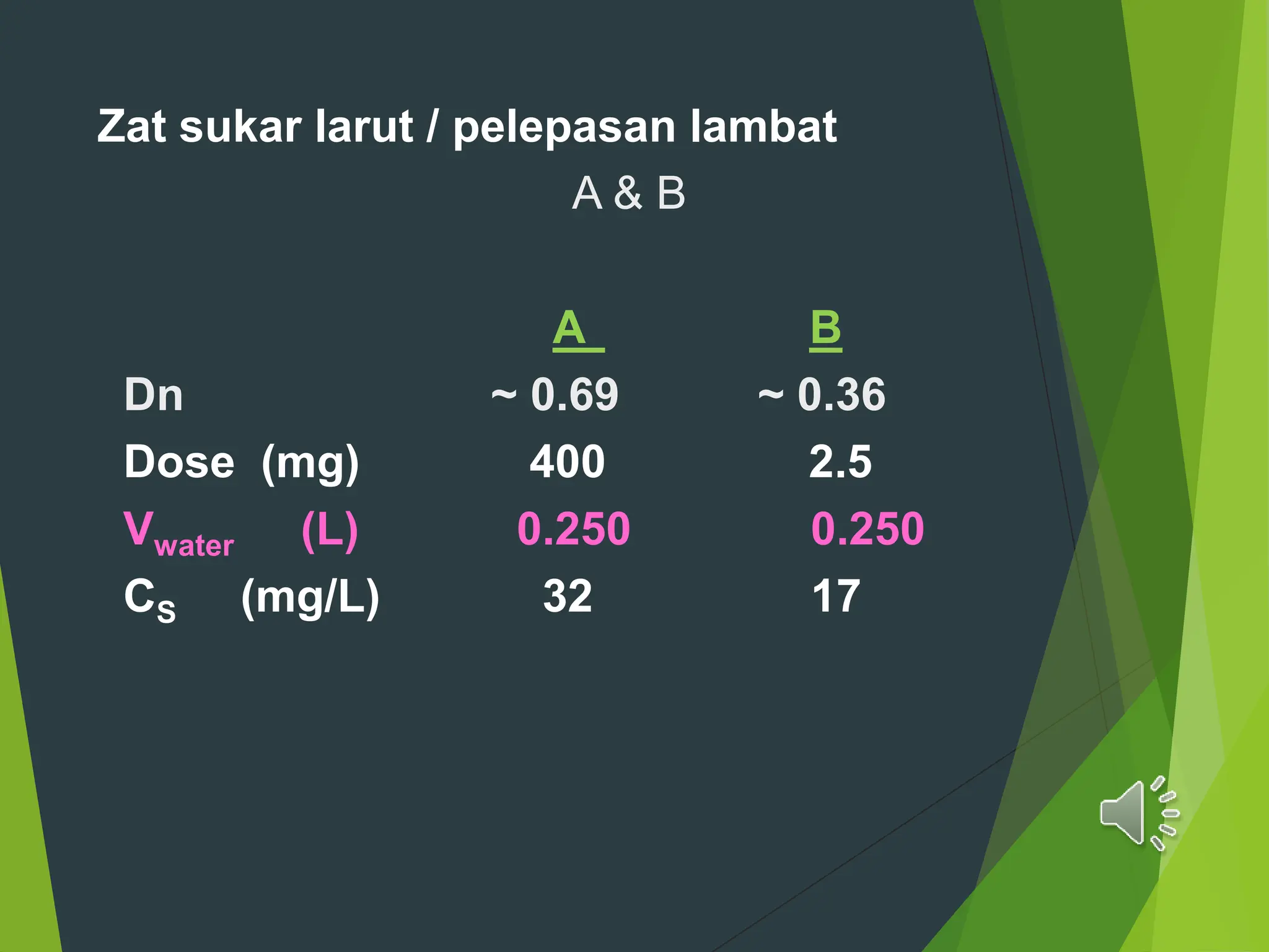 MATERI 3. Sistem Klasifikasi Biofarmasetika (BCS).ppt