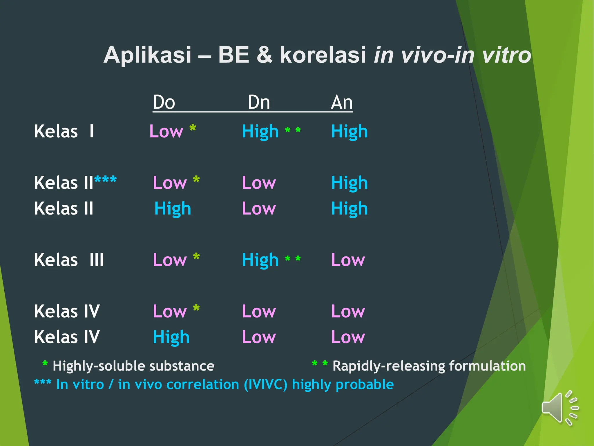 MATERI 3. Sistem Klasifikasi Biofarmasetika (BCS).ppt