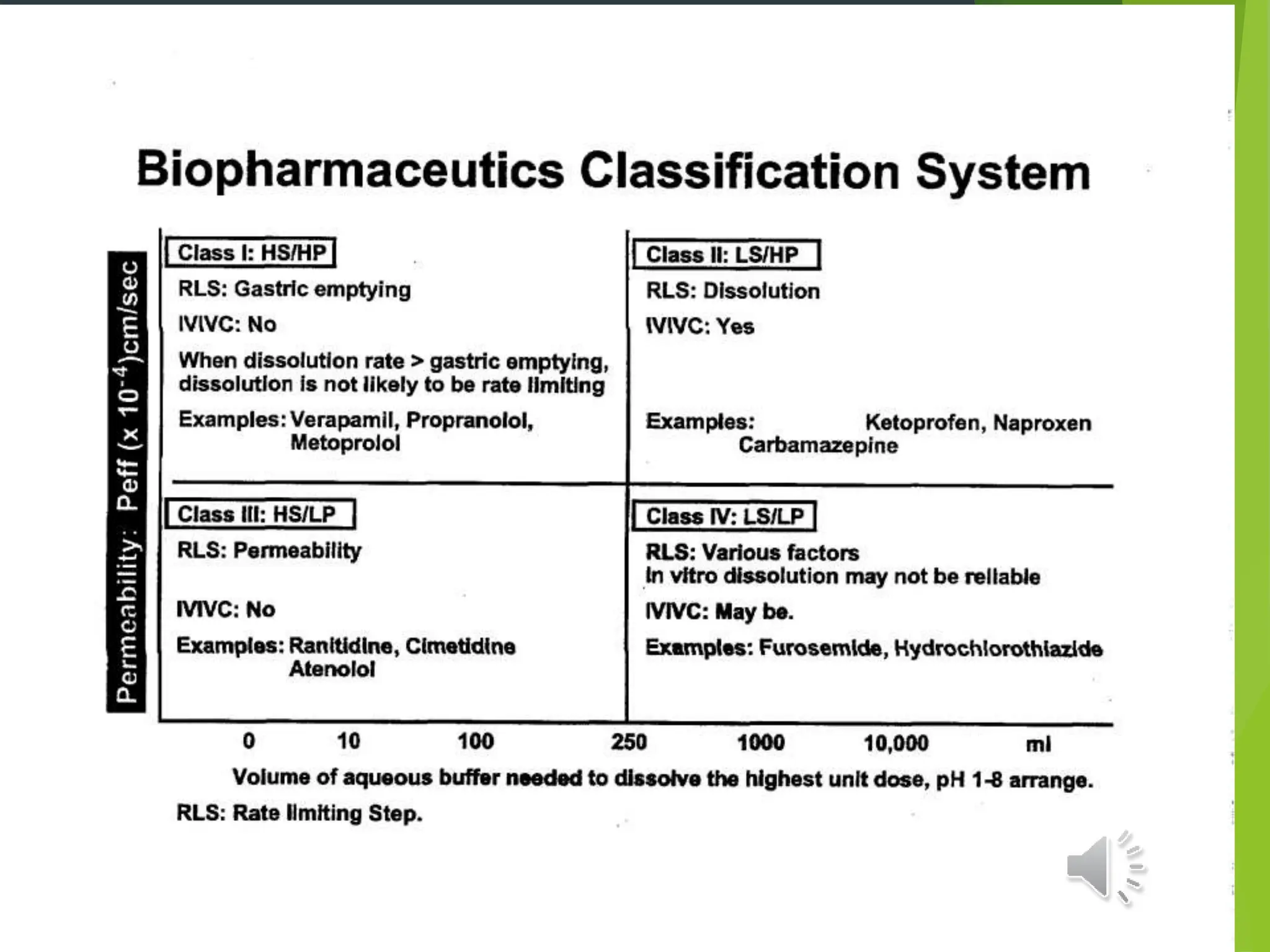 MATERI 3. Sistem Klasifikasi Biofarmasetika (BCS).ppt