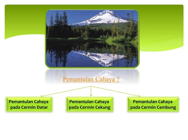 MATERI 3.5 PEMANTULAN CAHAYA_SITI NUR.pptx